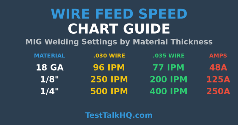 Wire Feed Speed Chart: Complete MIG Welding Settings Guide - Test Talk